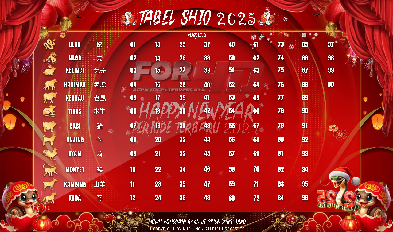 TABEL SHIO 2025 TABEL ULAR KAYU Dalam ASTROLOGI CHINA – PREDIKSI ... TABEL SHIO 2025 TABEL ULAR KAYU Dalam ASTROLOGI CHINA – PREDIKSI ...